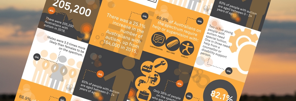 A Profile of Autism in Australia | The Spectrum
